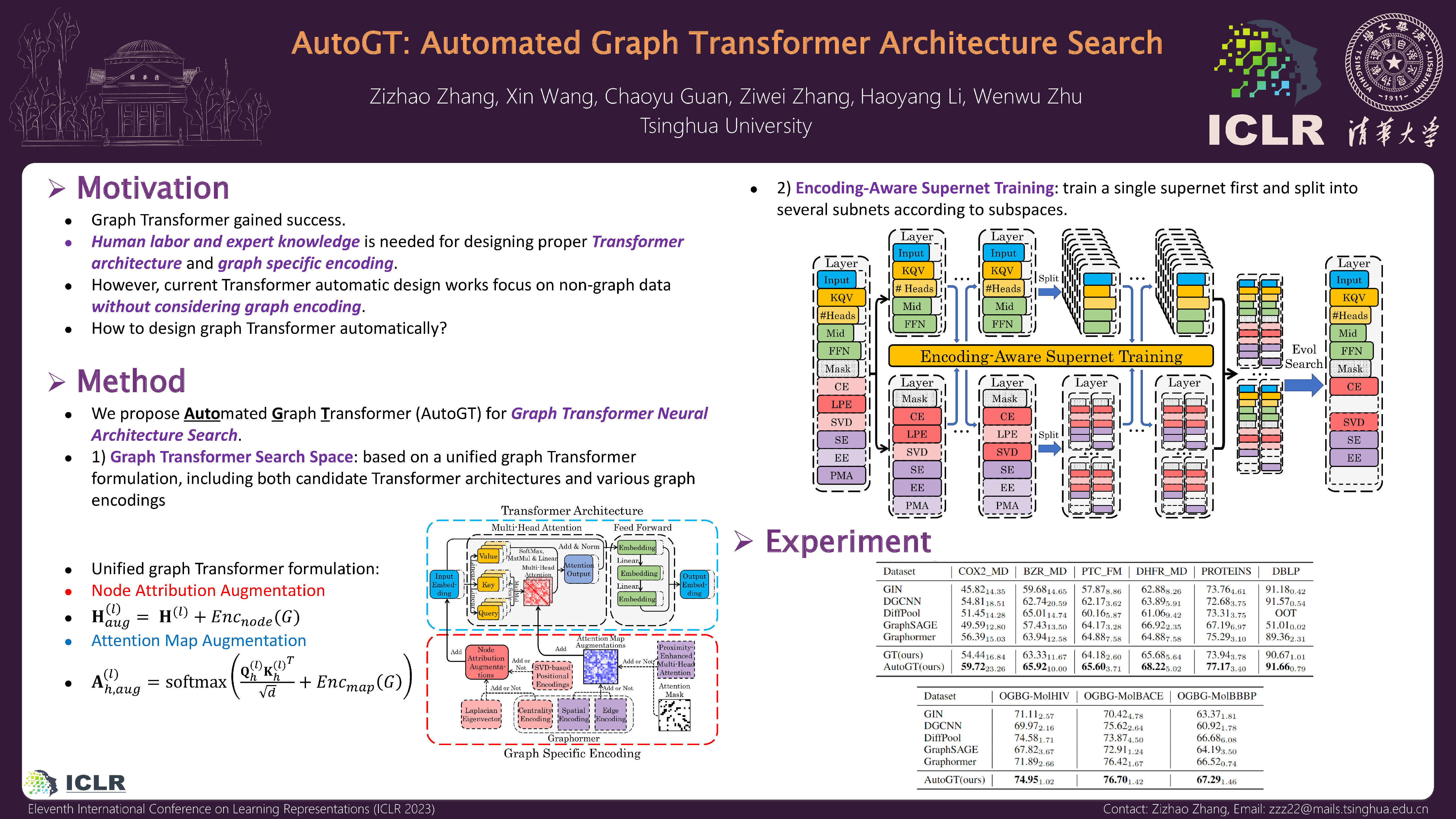 ICLR Poster AutoGT: Automated Graph Transformer Architecture Search